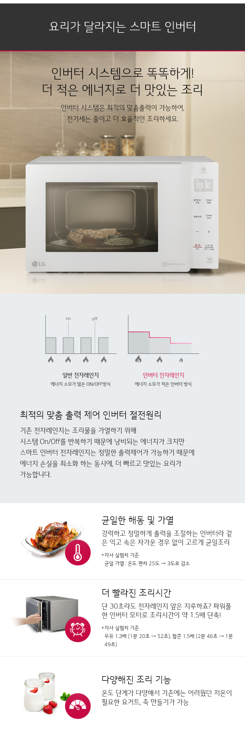 전자레인지 23L MW23WD [화이트] : 컴퓨존
