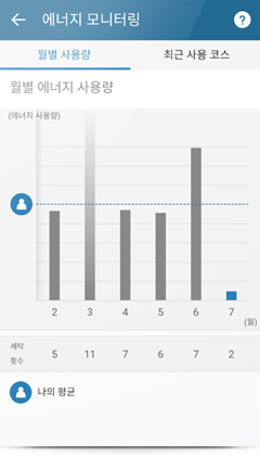 전자랜드 드럼세탁기 / 세탁전용 / 세탁용량: 21kg / 에너지효율:1등급 F21VBW 엘지