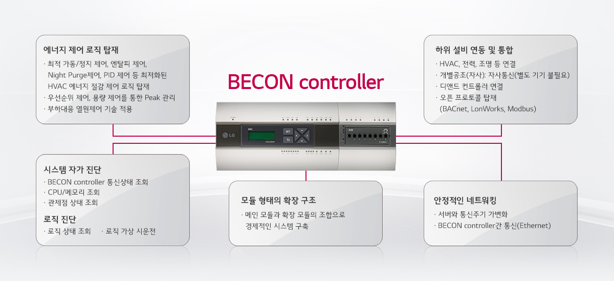 LG BECON의 구성 | 에너지관리솔루션 | 에너지 | LG전자 B2B
