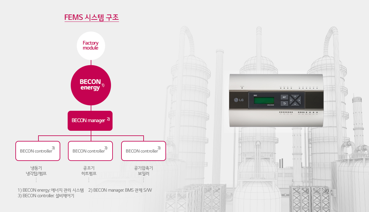 유형별 솔루션 | 에너지관리솔루션 | 에너지 | LG전자 B2B