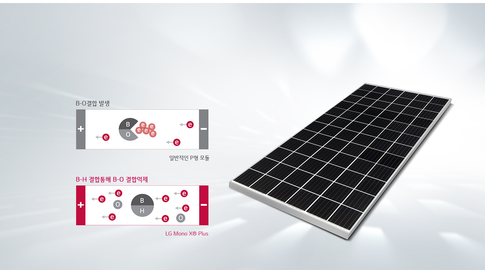 LG400S2W-U5 : LG전자 B2B