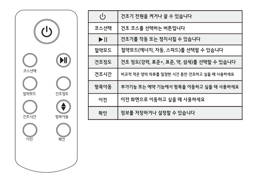 LG 건조기 리모컨 | AAA76366656 | LG전자