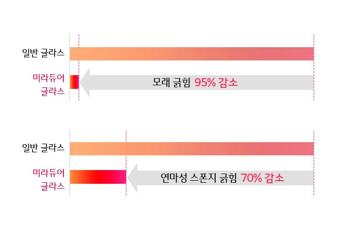 LG 디오스 인덕션 빌트인 | BEI3MPQ | LG전자