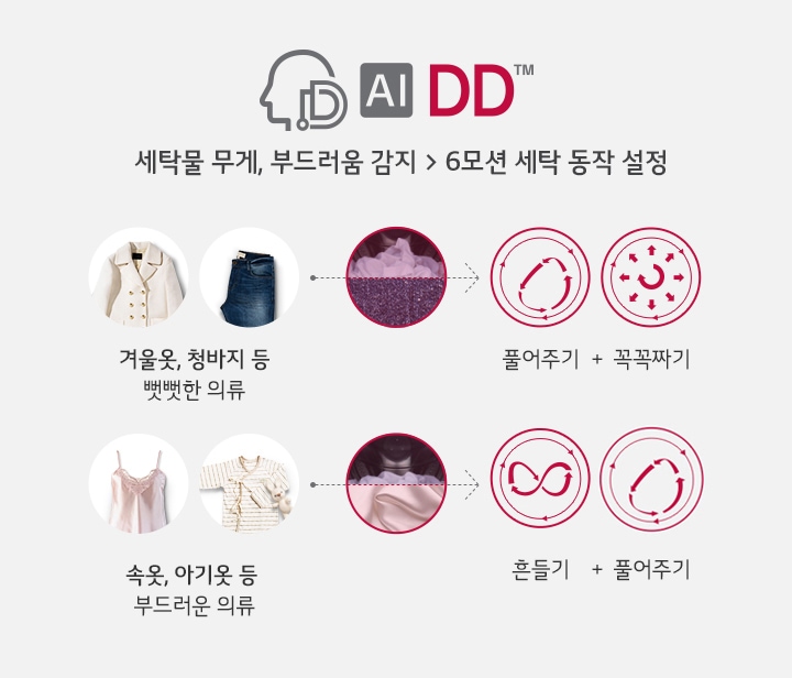 LG 트롬 | F24WDWD | LG전자