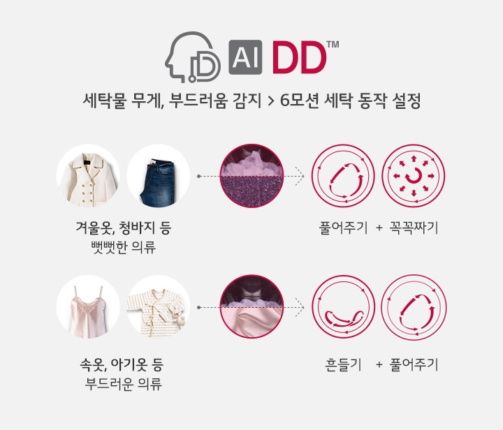 LG 트롬 | F12WVA | LG전자