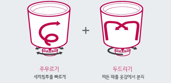 LG 통돌이 세탁기 (블랙라벨 플러스) | T16BV | LG전자