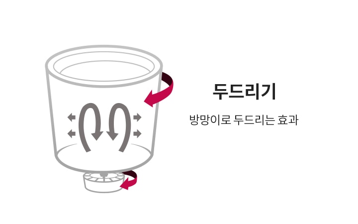 LG 통돌이 세탁기 | TS25BVD | LG전자