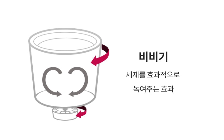 LG 통돌이 세탁기 | T20VVD | LG전자