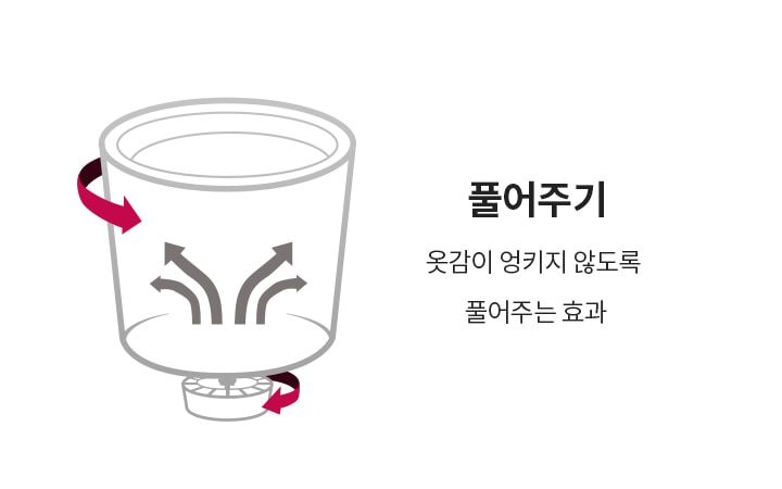 LG 통돌이 세탁기 | T20VVD | LG전자
