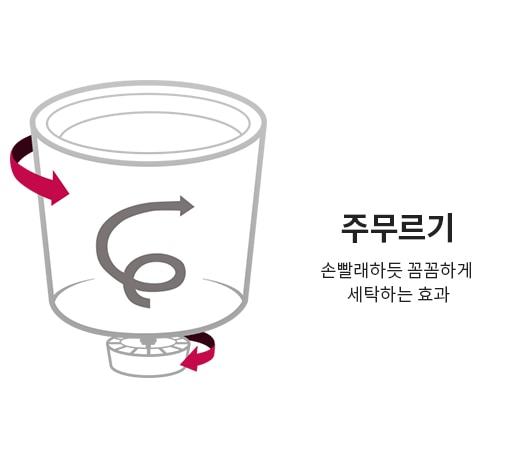 LG 통돌이 세탁기 | T20VVT | LG전자