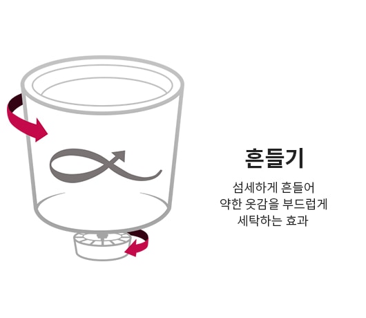 LG 통돌이 세탁기 | T20VVT | LG전자