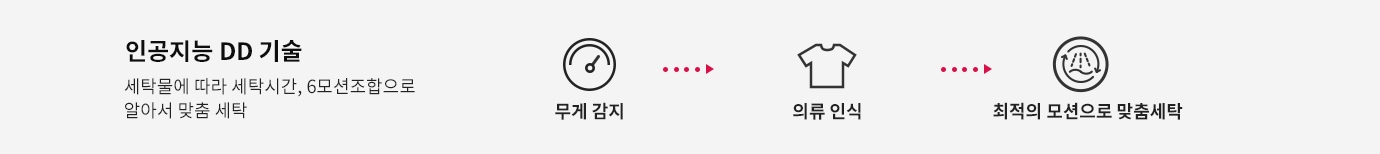 LG 꼬망스 플러스 | F8VV | LG전자