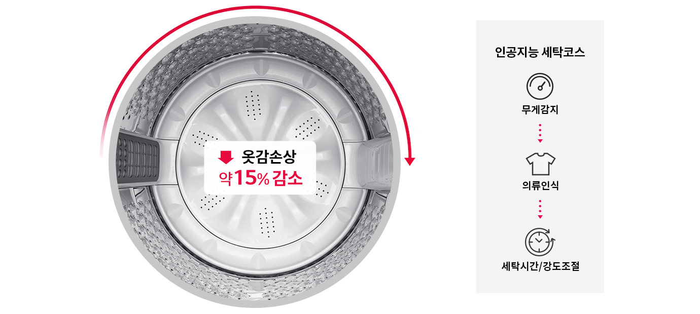 LG 통돌이 세탁기 | T17DX3A | LG전자