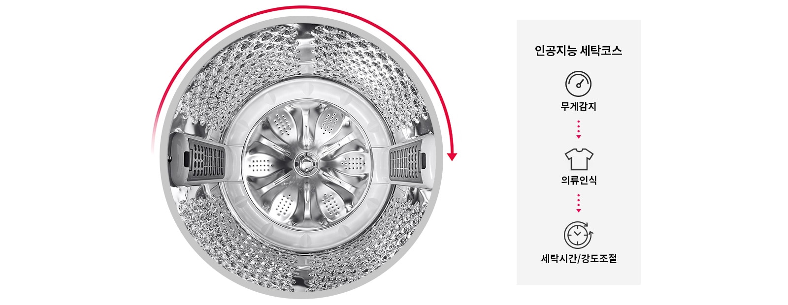 LG 통돌이 세탁기 | T18MX7 | LG전자