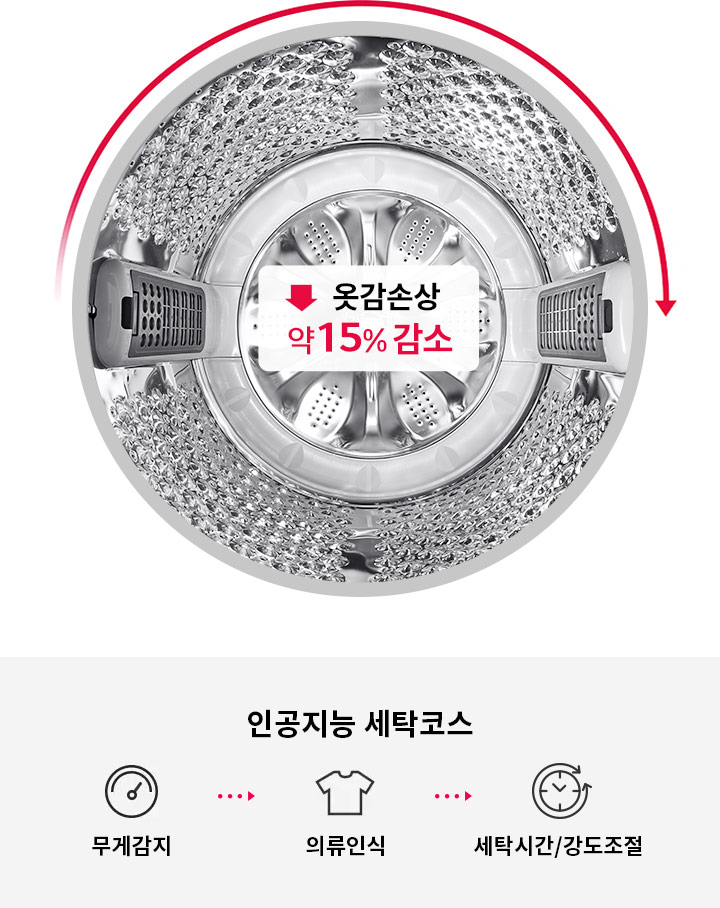 LG 통돌이 세탁기 | T18MX7 | LG전자