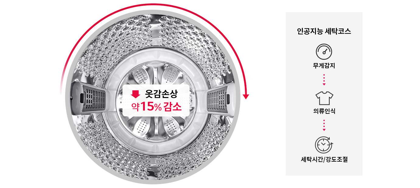 LG 통돌이 세탁기 | T18MX7 | LG전자