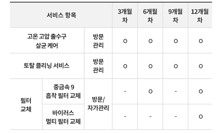 LG 퓨리케어 듀얼 정수기 | WU903AS | LG전자